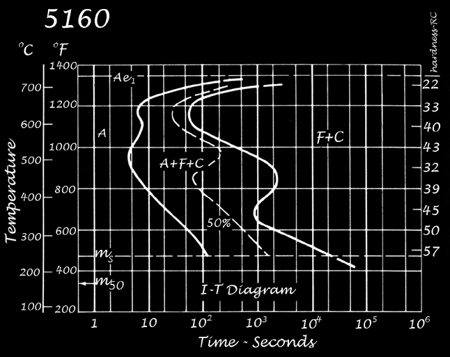 5160 Round Bar High Chromium Spring Steel 26mm x 900mm - Artisan Supplies